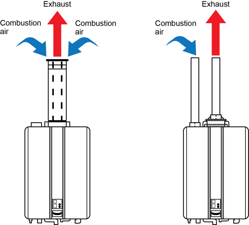 A-1.1 Characteristics of Gas Appliances - Block A: Fuel Gas