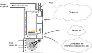 A-3.2 Calculating Air Requirements and Products of Combustion - Block A ...