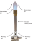 A-3.2 Calculating Air Requirements and Products of Combustion - Block A ...