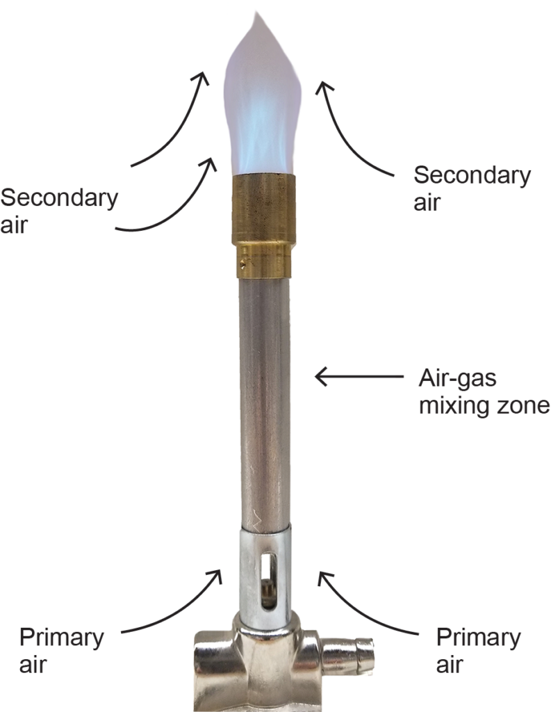 A-3.2 Calculating Air Requirements and Products of Combustion - Block A ...