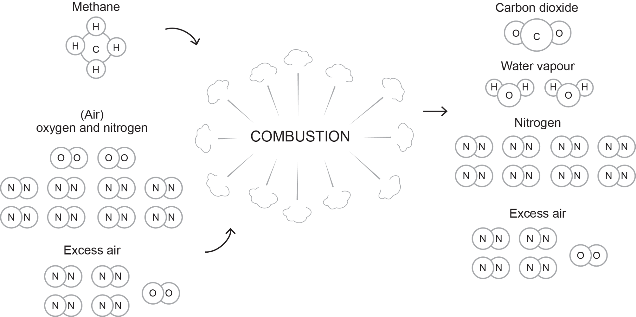A-3.1 The Chemistry of Combustion - Block A: Fuel Gas